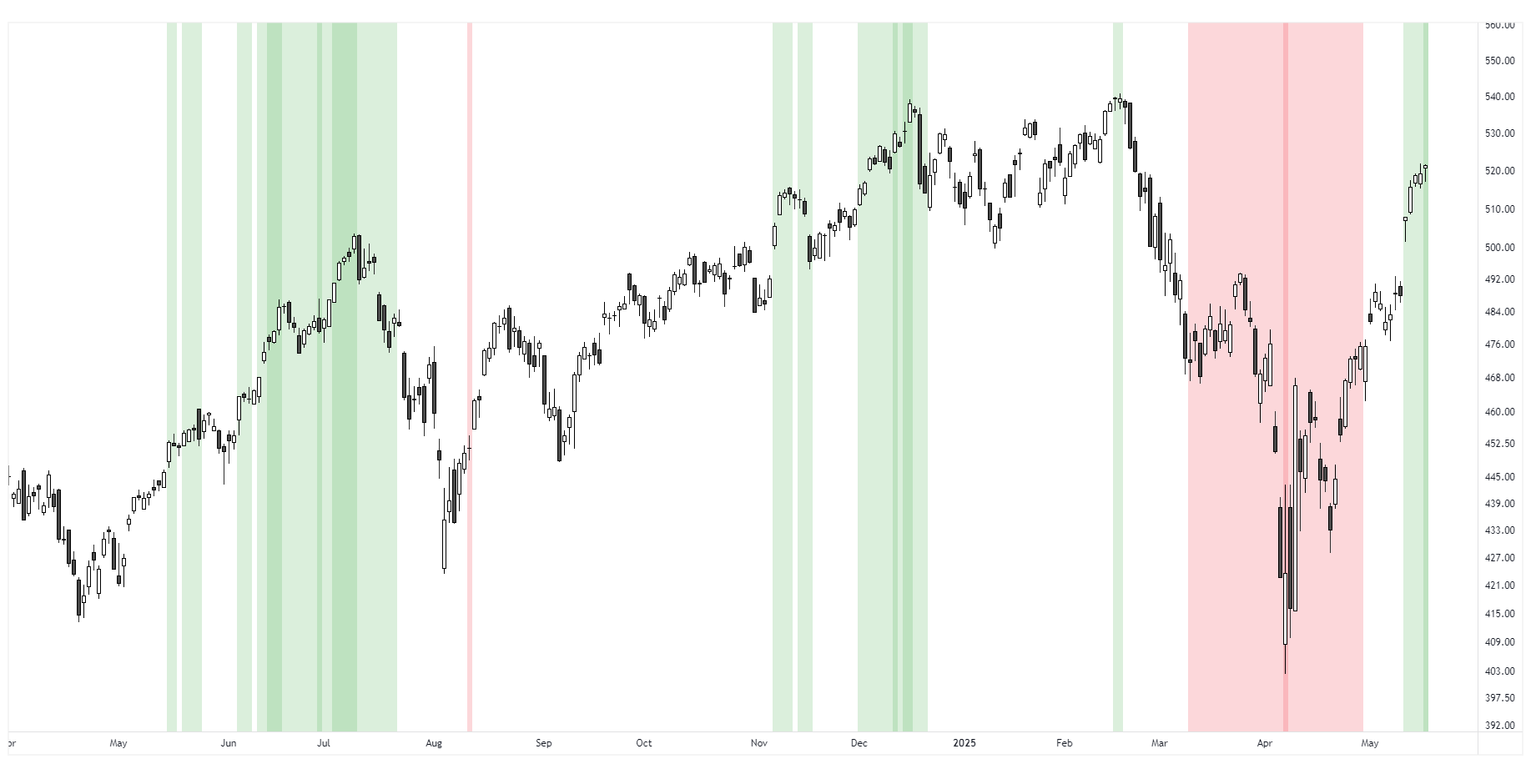 Momentum Tracker – StockLeave